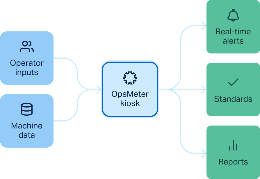 OpsMeter